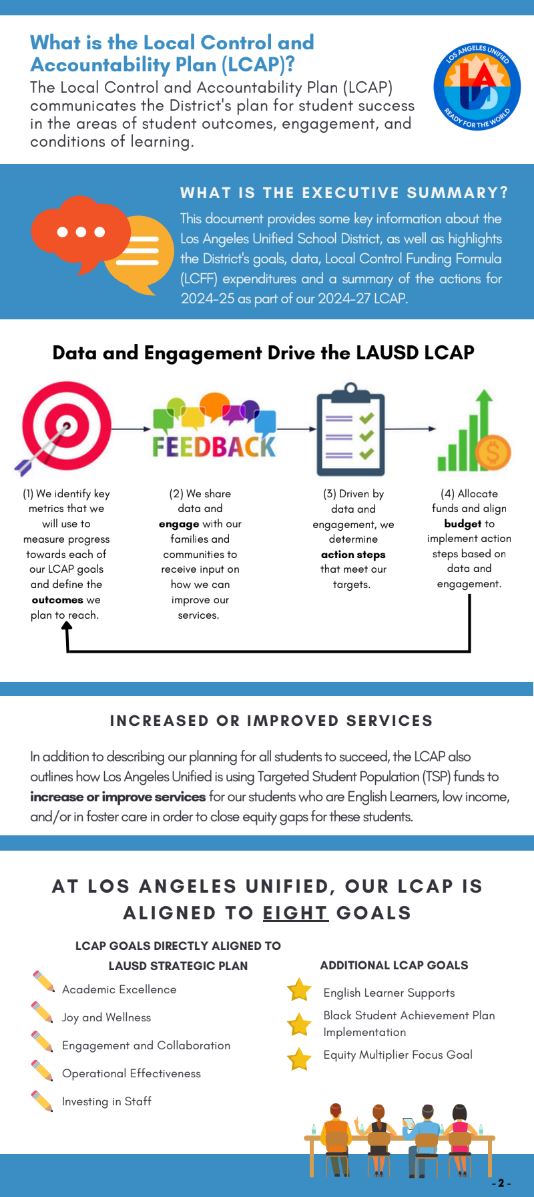 New LCAP / LCAP Home